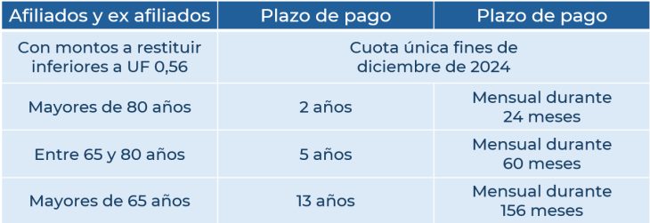 Ley Corta | Vidatres Orientación Ley Corta | Vidatres Orientación